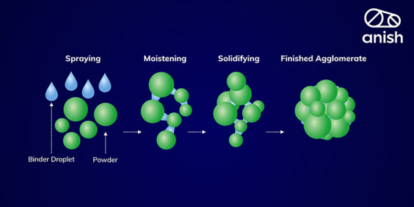 Granulation Techniques to Create Robust Formulation - Anish Pharma ...